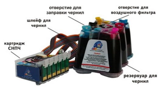 Лучшие струйные принтеры и МФУ для дома рейтинг ТОП 10